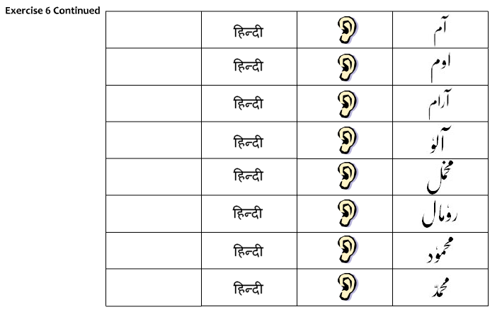Lesson 2B – The Urdu Alphabet
