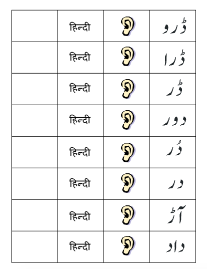 Lesson 1 – The Urdu Alphabet