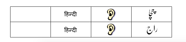 Lesson 2A – The Urdu Alphabet