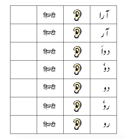 Lesson 1 – The Urdu Alphabet